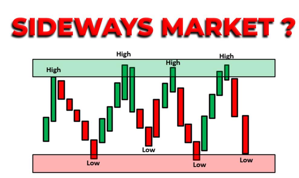 What Is Sideways in the Stock Market? Why It Happens in market ? and ...